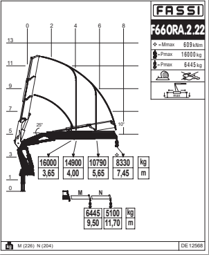 F660RA - Fassi